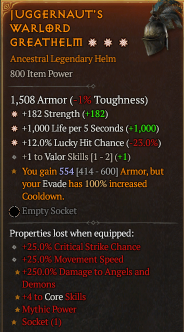 Diablo 4 Trading Marketplace | The Crimson Market | The Crimson Market